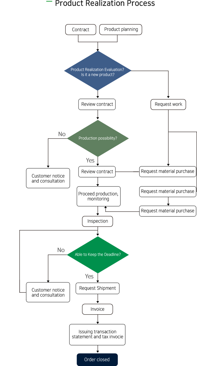 A front-runner in GRP industry SUNGIL