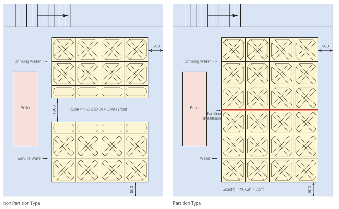 A front-runner in GRP industry SUNGIL